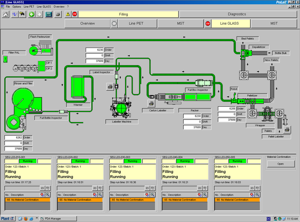 Tareas de un sistema PDA - ProLeiT