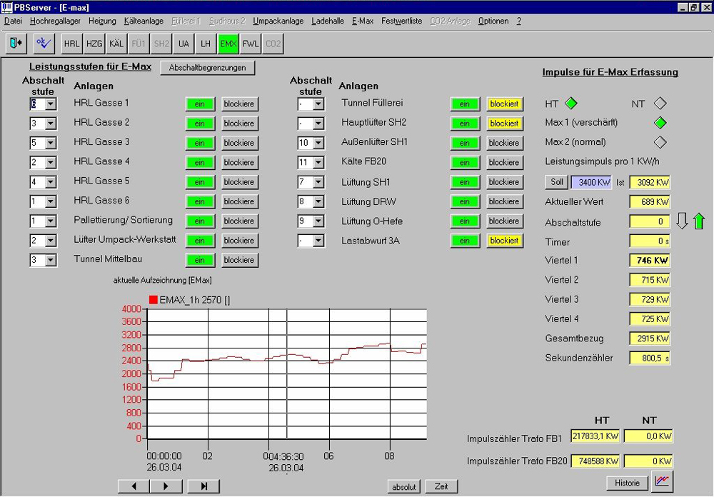 Sistema de gestión integrado al sistemas de control de procesos Plant ...